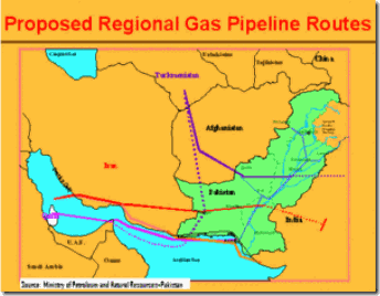 Aiou MBA: Energy profile of Pakistan